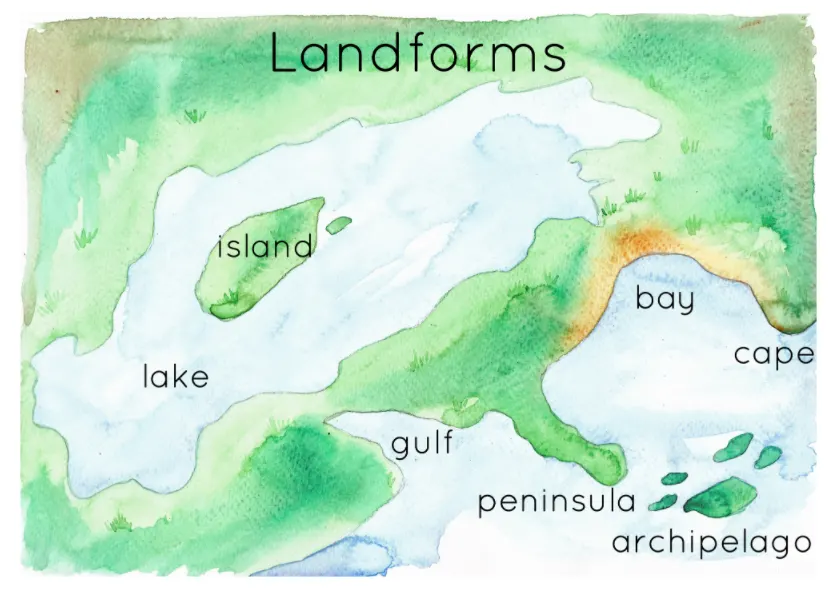 Landforms Interactive Printable Poster by Teach Simple