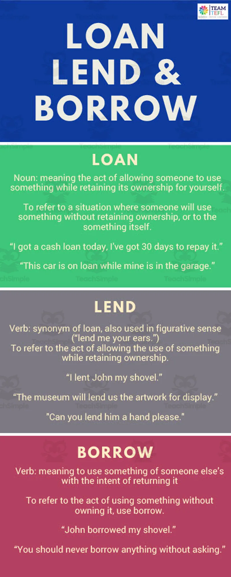Loan, Lend & Borrow | Advanced Lesson Plan by Teach Simple