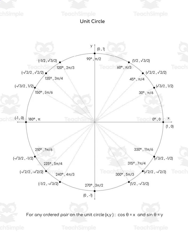Math Cheat Sheets | Trigonometry by Teach Simple