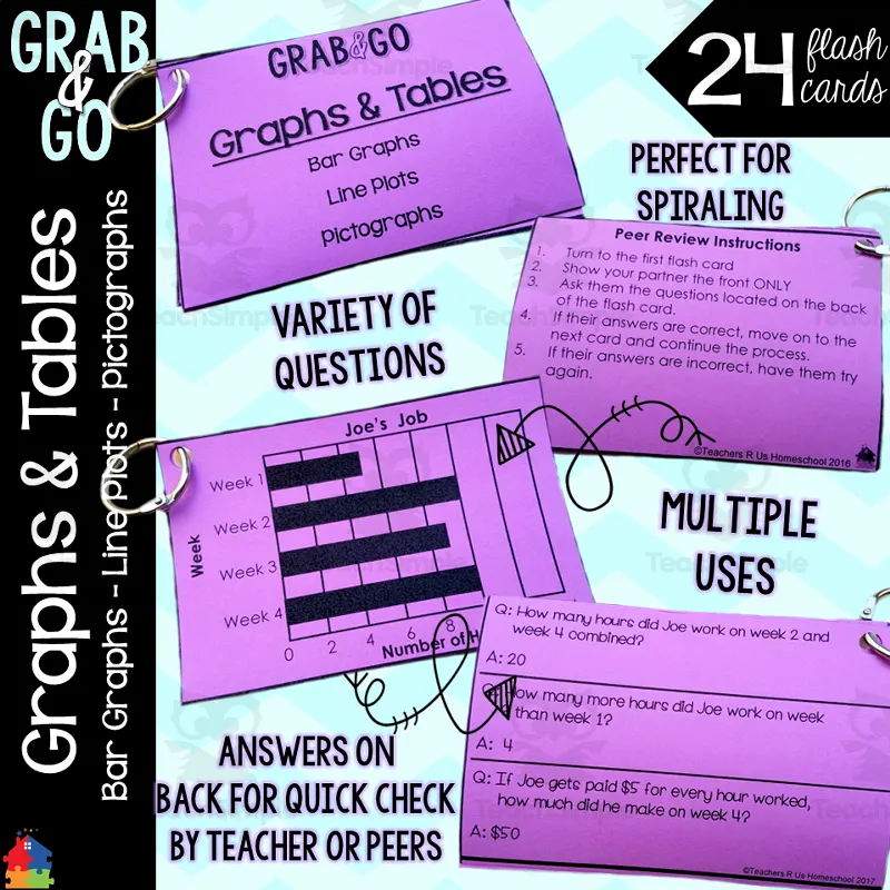 Math Flash Cards | Graphs & Tables by Teach Simple