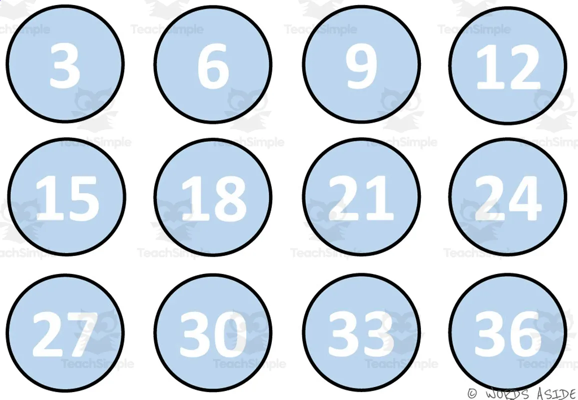 Math Mats: Counting by 3s - SET 13 by Teach Simple