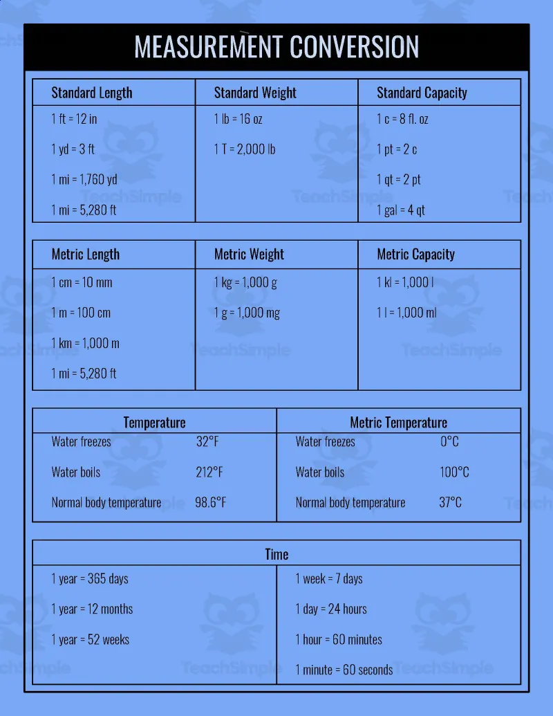 Metric and Customary Measurement Conversions by Teach Simple