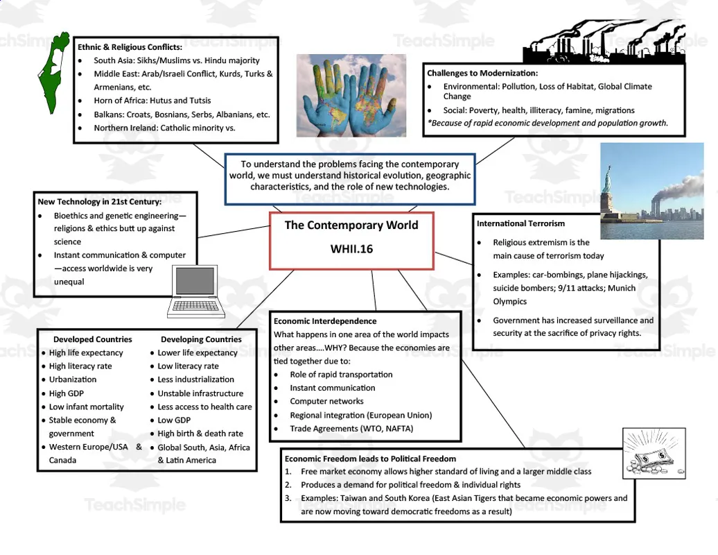 Modern World Cheat Sheet by Teach Simple