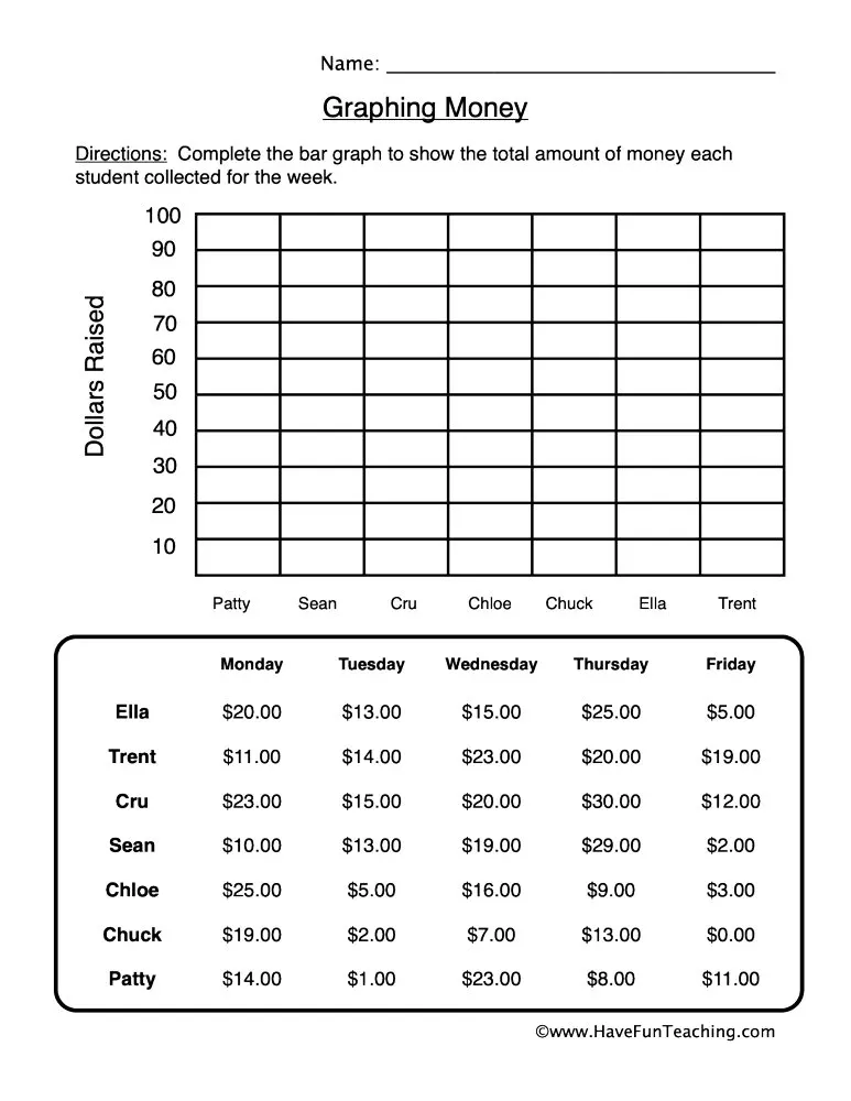 Money Graphing Worksheet by Teach Simple