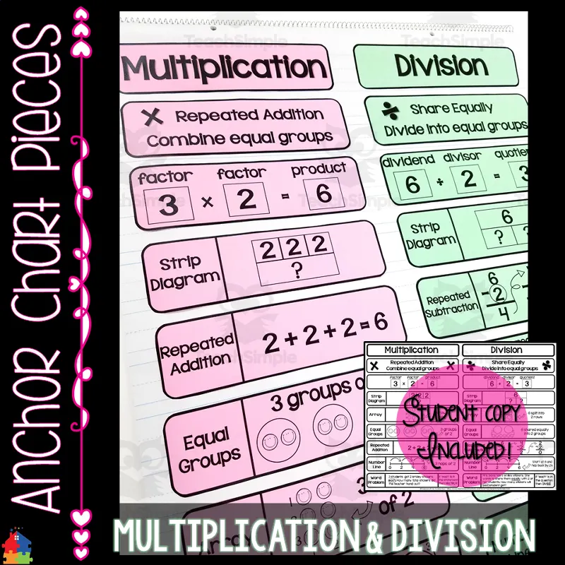 Multiplication and Division Anchor Chart by Teach Simple