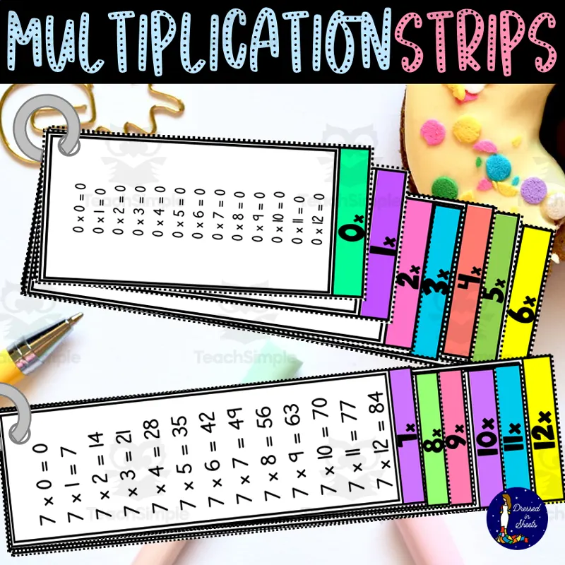 Multiplication Strips by Teach Simple