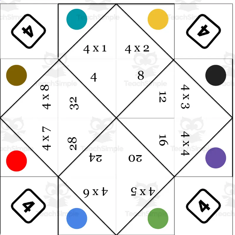 Multiplication Tables Fortune Tellers by Teach Simple