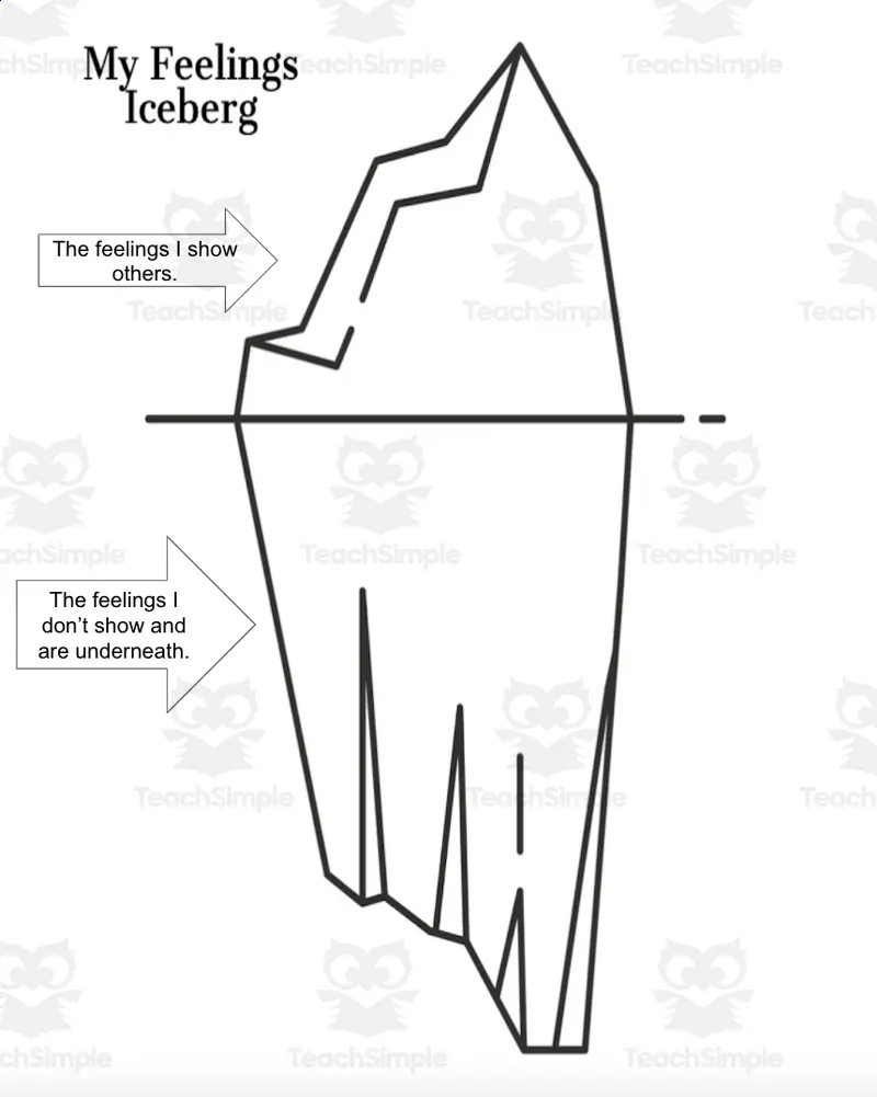 My Feelings Iceberg by Teach Simple My Feelings Iceberg by Teach Simple