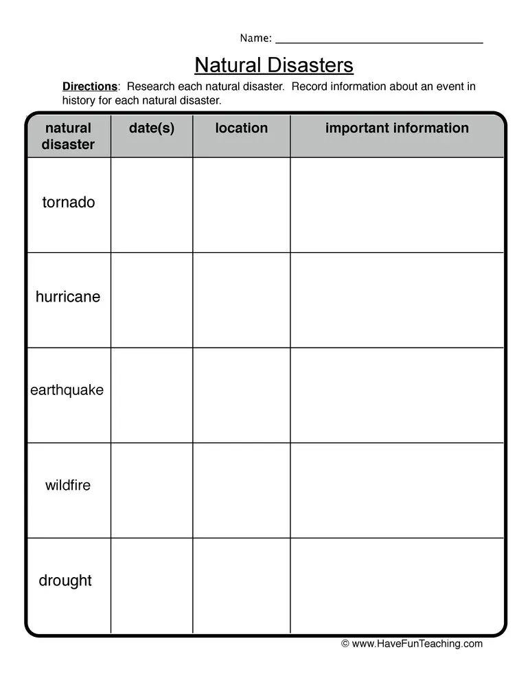 Natural Disasters History Research Worksheet by Teach Simple