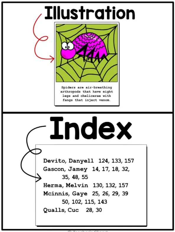 Nonfiction Text Features - Poster by Teach Simple