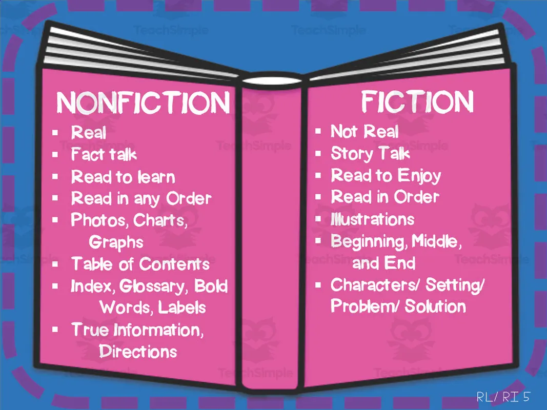 Nonfiction vs. Fiction Comparison Anchor Chart by Teach Simple Nonfiction vs. Fiction Comparison Anchor Chart by Teach Simple