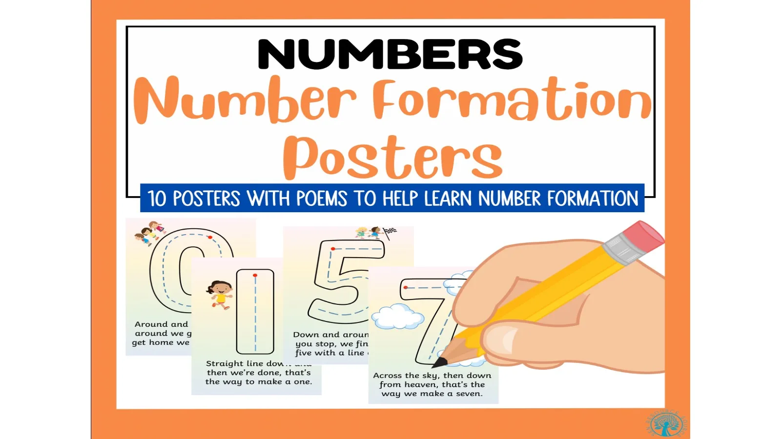 Number Formation posters by Teach Simple