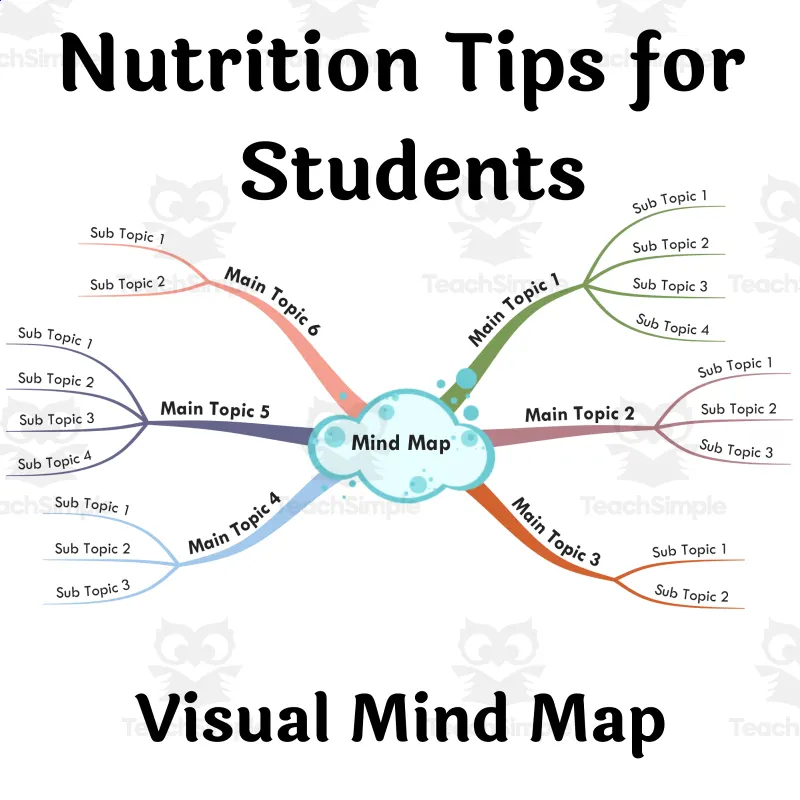 Nutrition Tips for Students - Visual Mind Map by Teach Simple