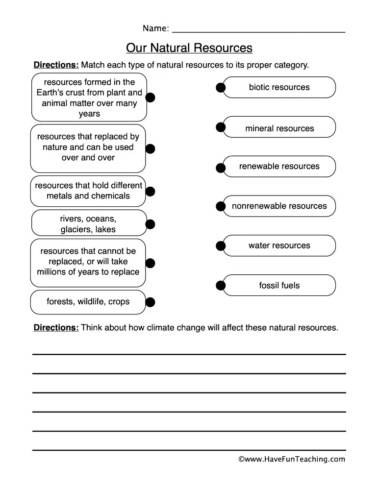 Our Natural Resources Worksheet by Teach Simple Our Natural Resources Worksheet by Teach Simple