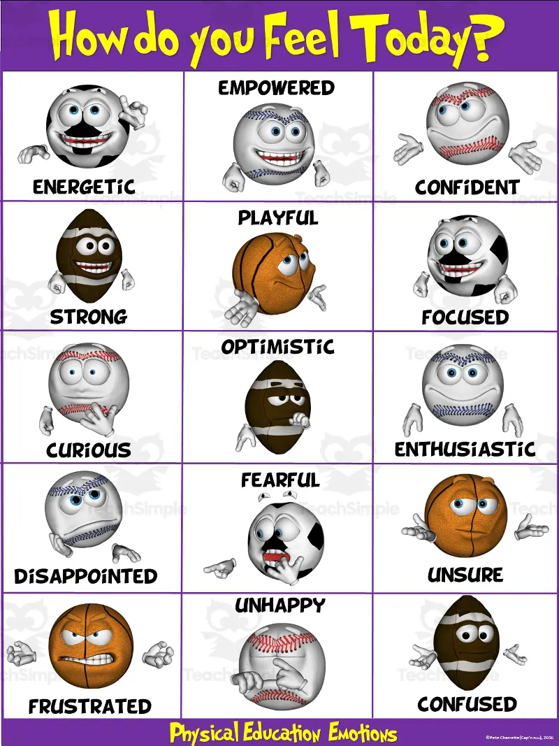 PE Poster Visuals: Ball Emotions by Teach Simple