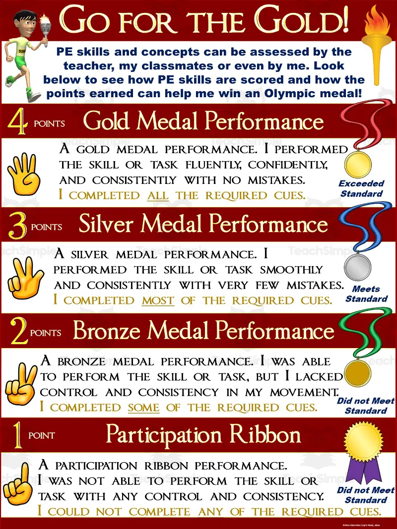 PE Poster Visuals: Olympic Rubric by Teach Simple