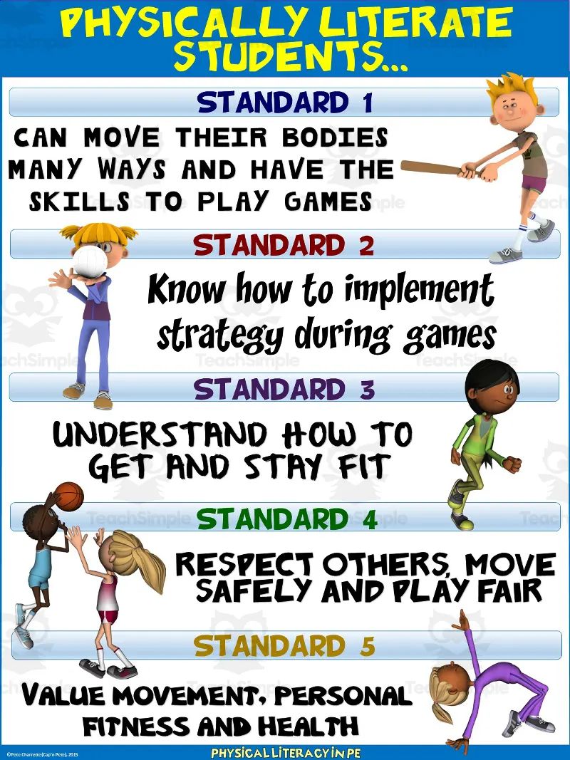 PE Poster Visuals: Physically Literate Students by Teach Simple