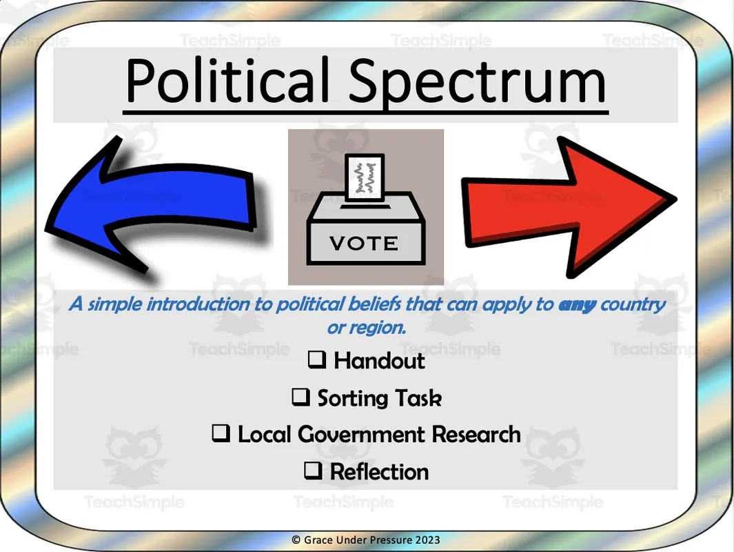 Political Spectrum Socialist to Conservative: Handout, Sort & Research ...