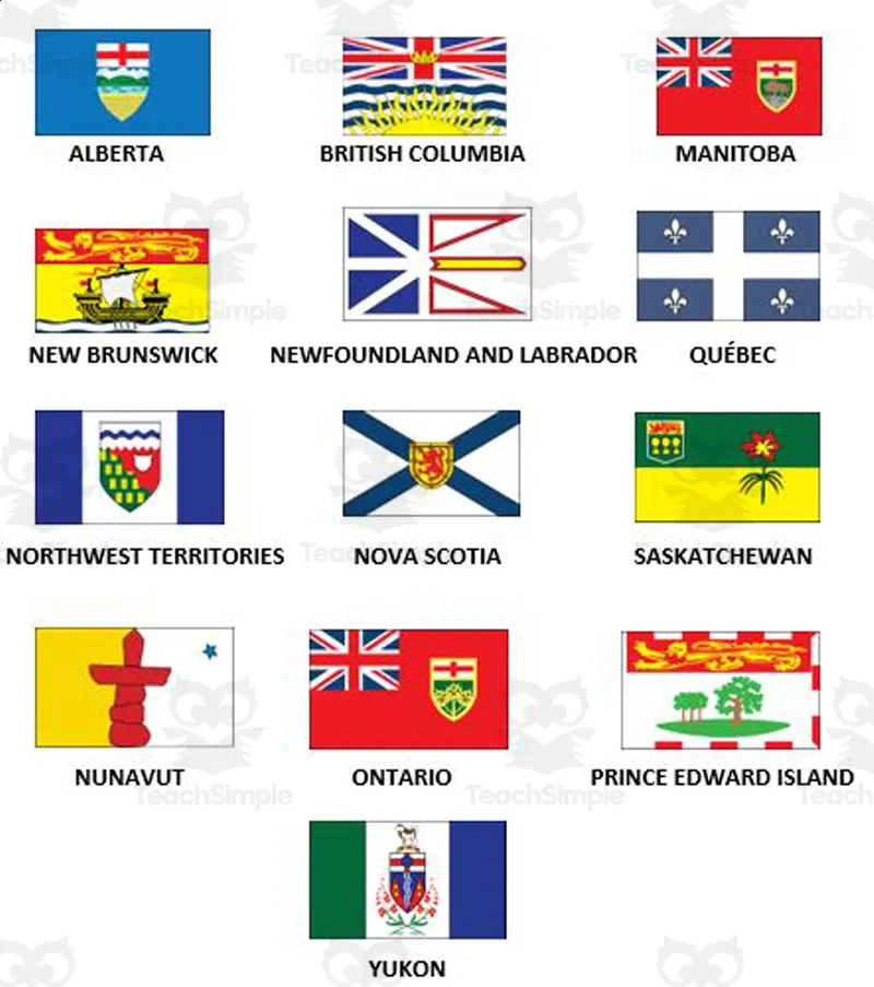 Poster of the flags of the Canadian provinces and territories by Teach ...