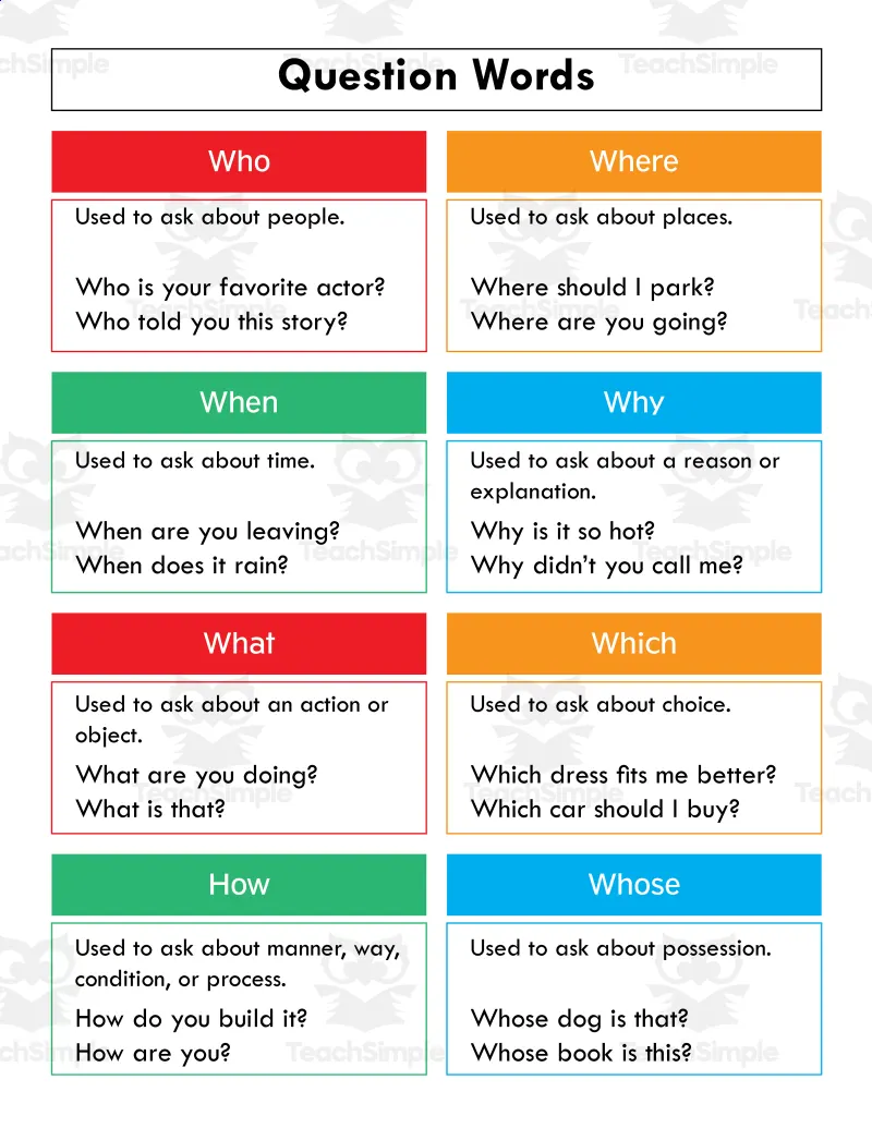 Question Words Poster, Interrogative Sentences by Teach Simple