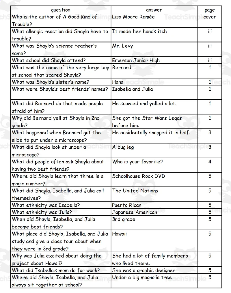 Quiz - A Good Kind of Trouble by Lisa Moore Ram e by Teach Simple