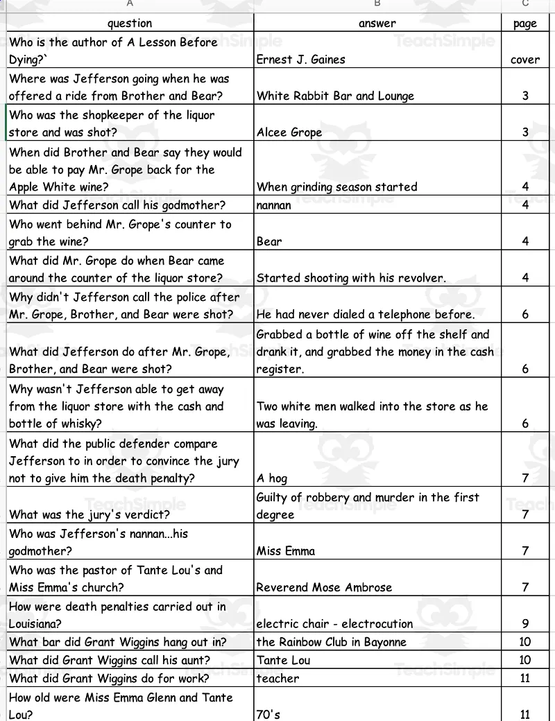 Quiz - A Lesson Before Dying by Ernest J. Gaines by Teach Simple