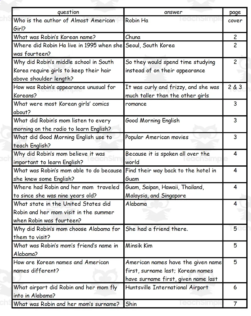 Quiz - Almost American Girl by Robin Ha by Teach Simple