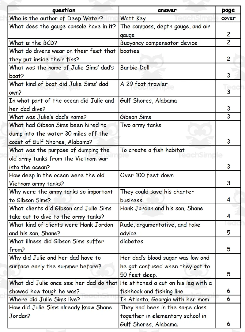 Quiz - Deep Water by Watt Key by Teach Simple