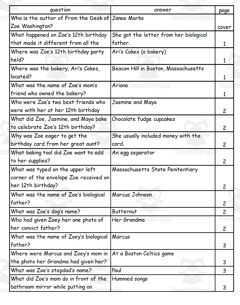 Quiz - From the Desk of Zoey Washington by Janae Marks by Teach Simple