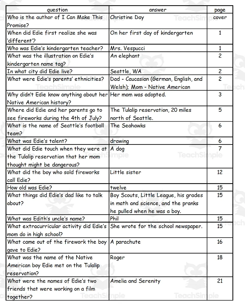 Quiz - I Can Make This Promise by Christine Day by Teach Simple