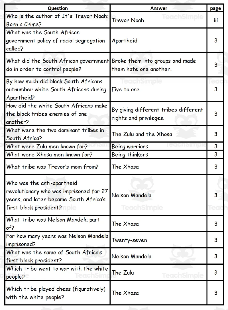 Quiz - It's Trevor Noah: Born a Crime by Trevor Noah by Teach Simple