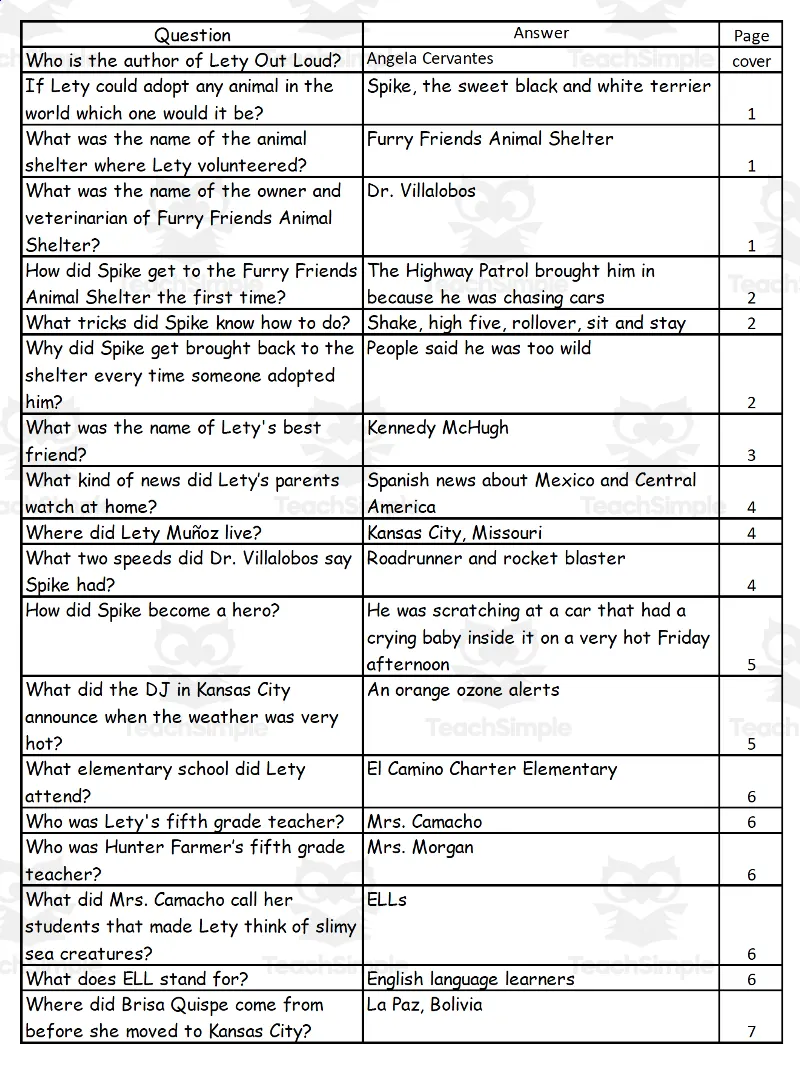 Quiz - Lety Out Loud by Angela Cervantes by Teach Simple