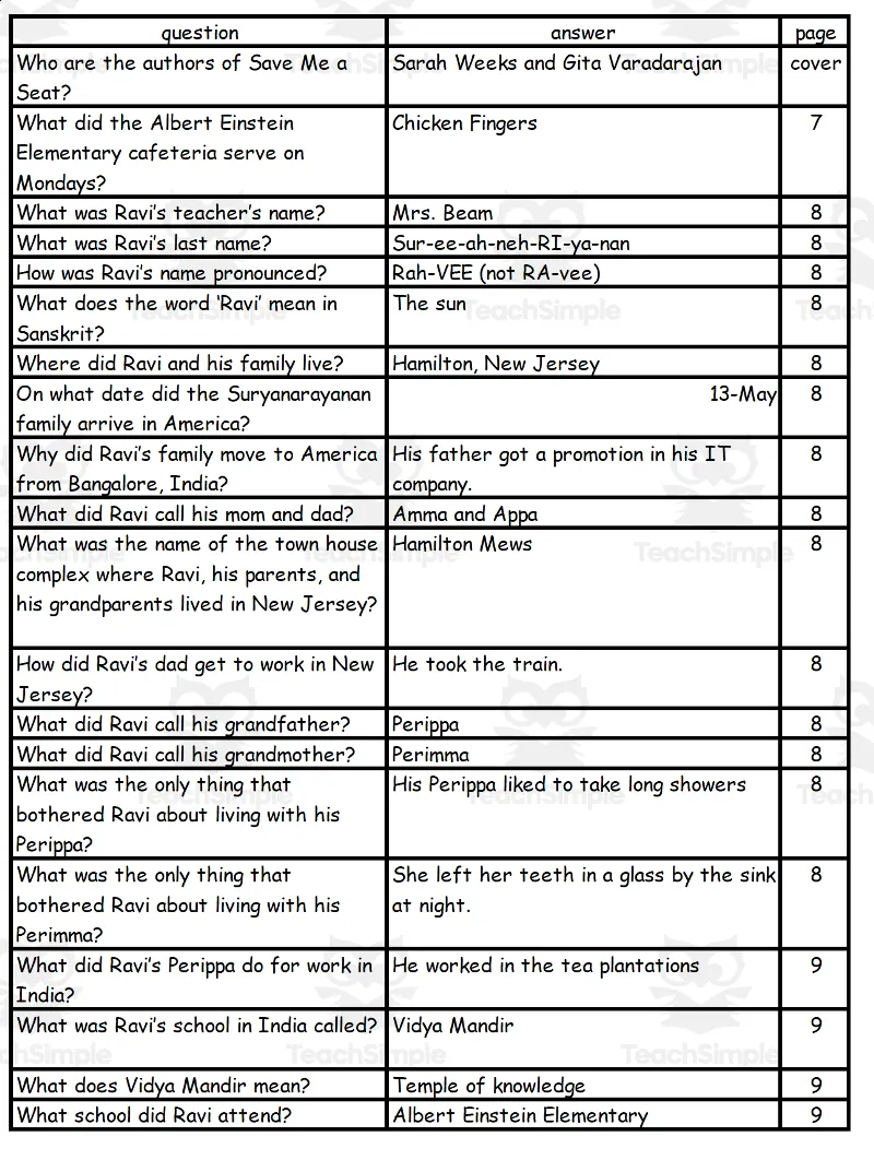 Quiz - Save Me a Seat by Sarah Weeks and Gita Varadarajan by Teach Simple