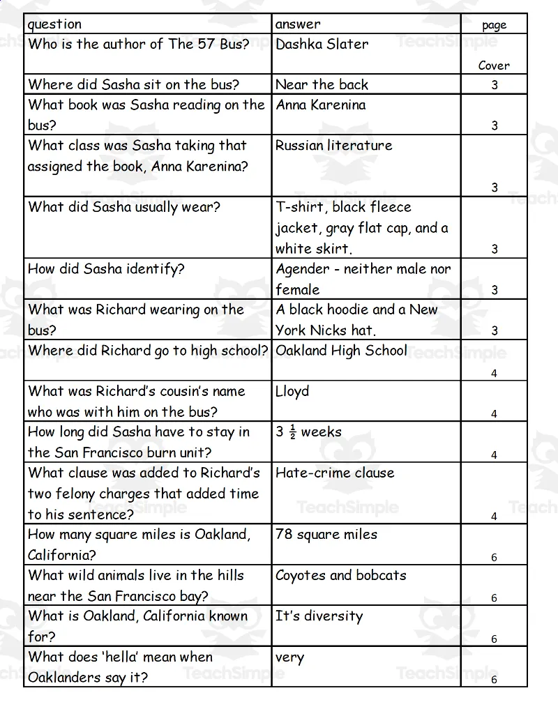 Quiz - The 57 Bus by Dashka Slater by Teach Simple
