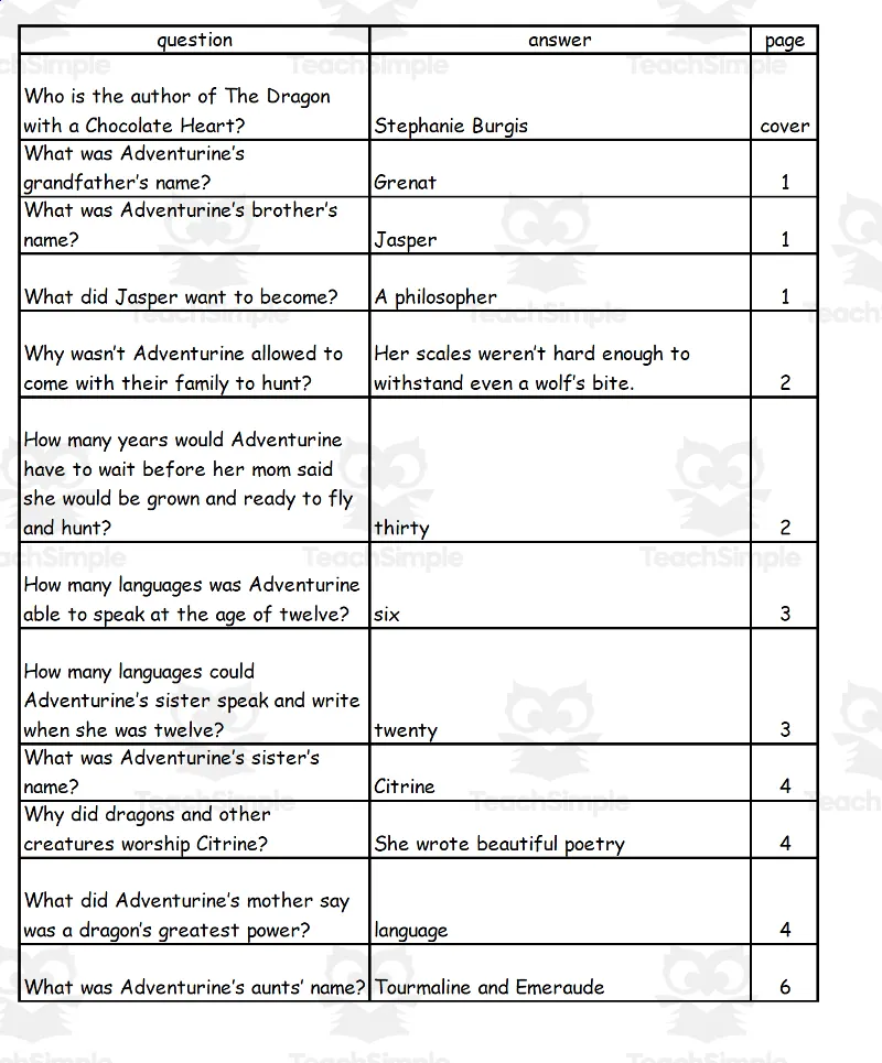 Quiz - The Dragon with a Chocolate Heart by Stephanie Burgis by Teach ...