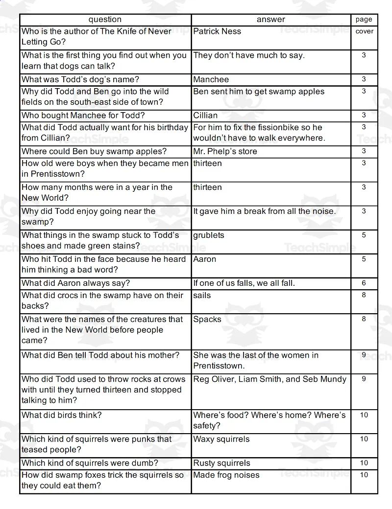 Quiz - The Knife of Never Letting Go by Patrick Ness by Teach Simple