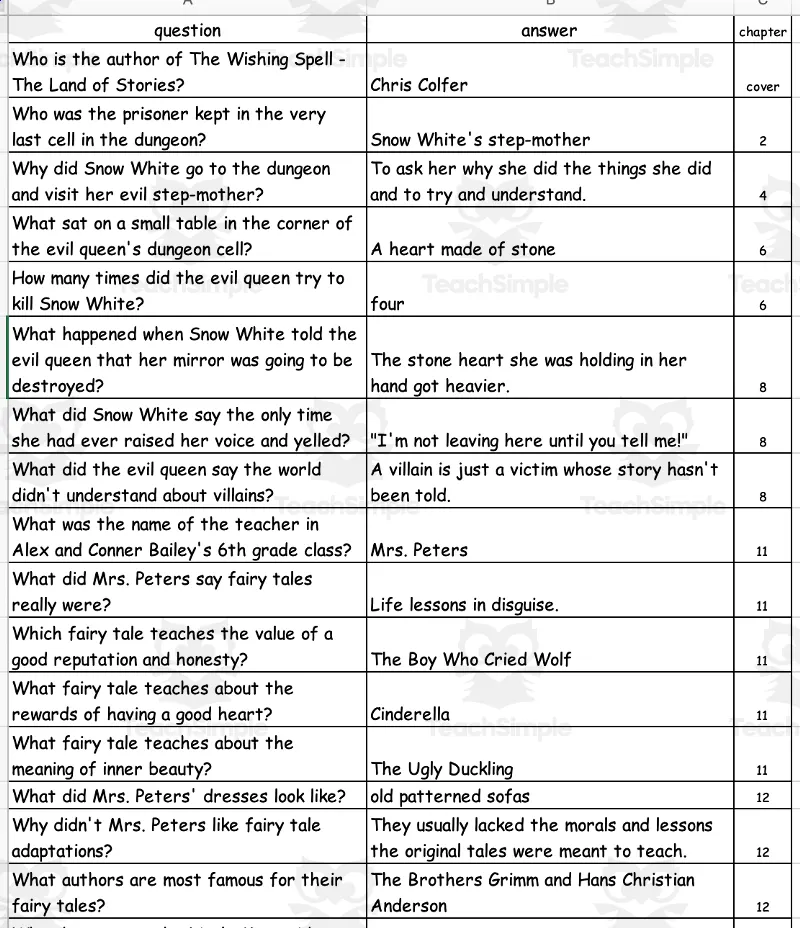 Quiz - The Wishing Spell - The Land of Stories by Chris Colfer by Teach ...