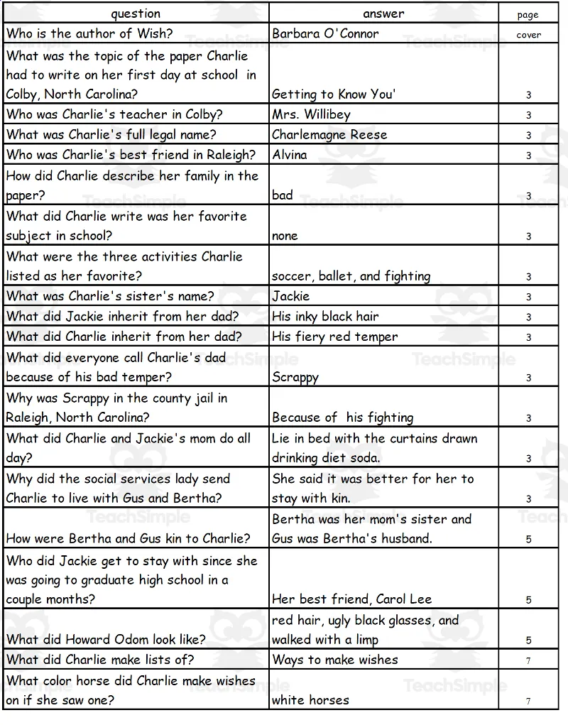 Quiz - Wish by Barbara O'Connor by Teach Simple