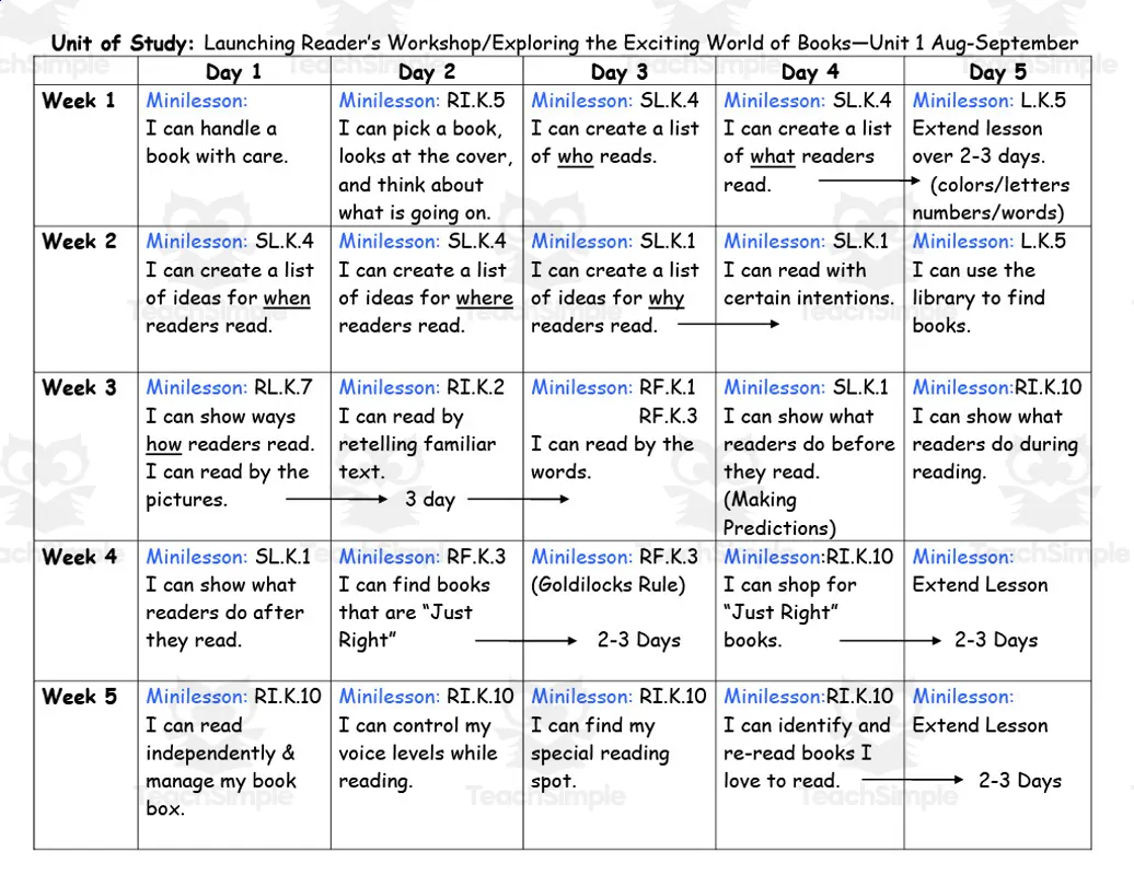 Reader's Workshop Kindergarten Lesson Calendar by Teach Simple