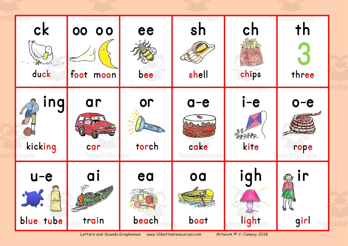 Reading Made Simple Phonic Sounds Chart by Teach Simple