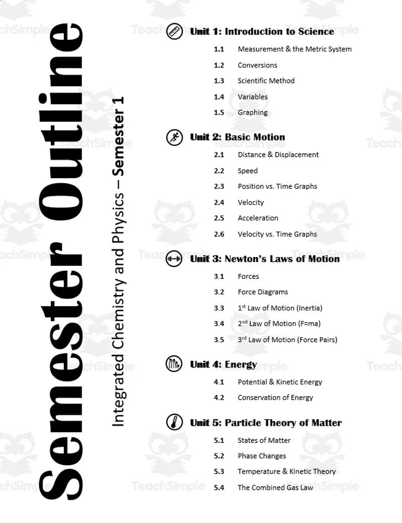 Semester 1 Unit Outline by Teach Simple