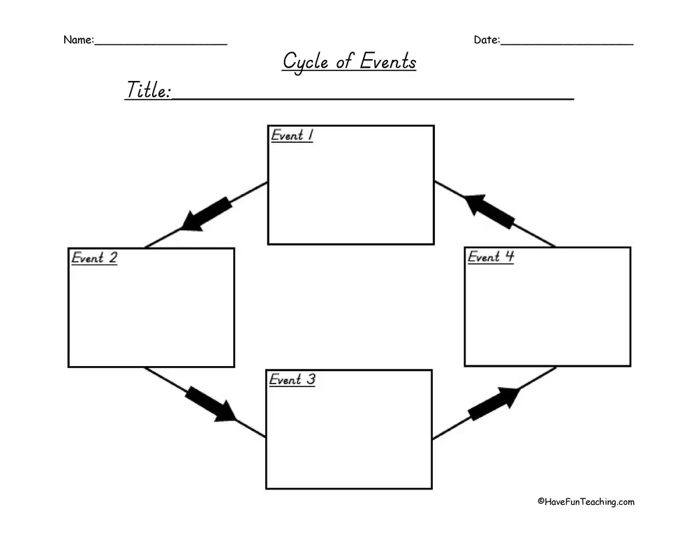 Sequencing Graphic Organizer by Teach Simple
