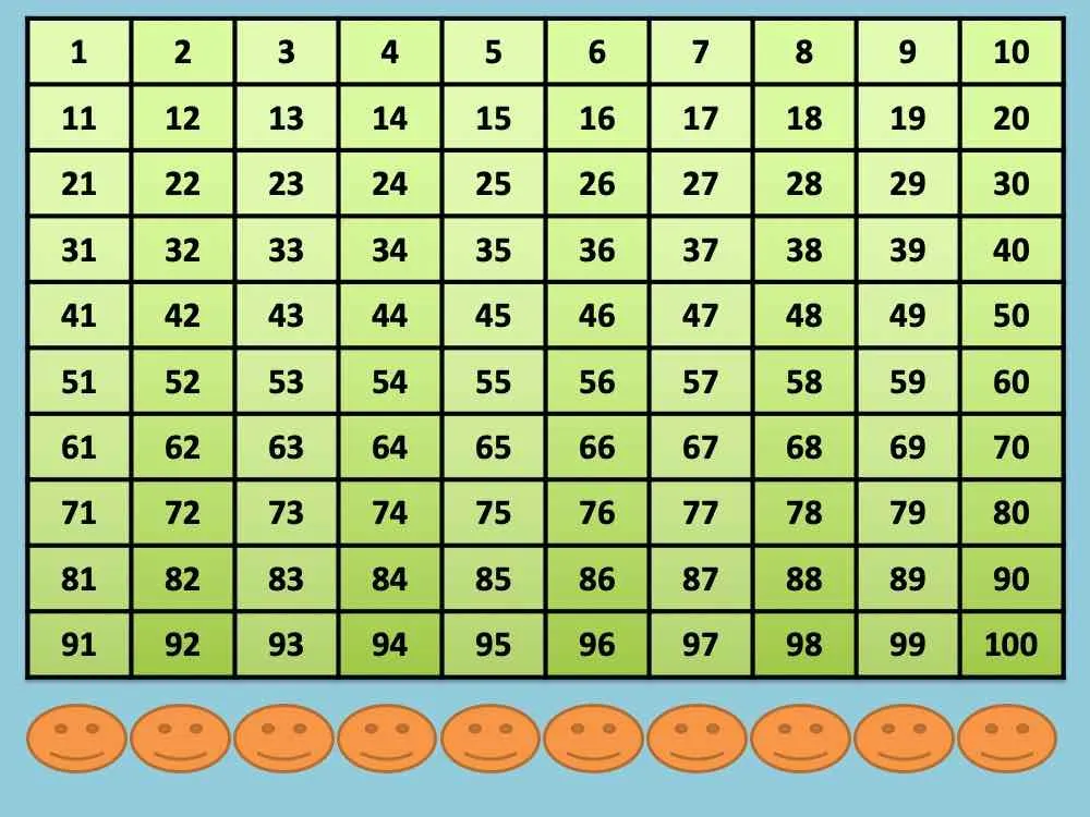 Smartboard Number Chart by Teach Simple