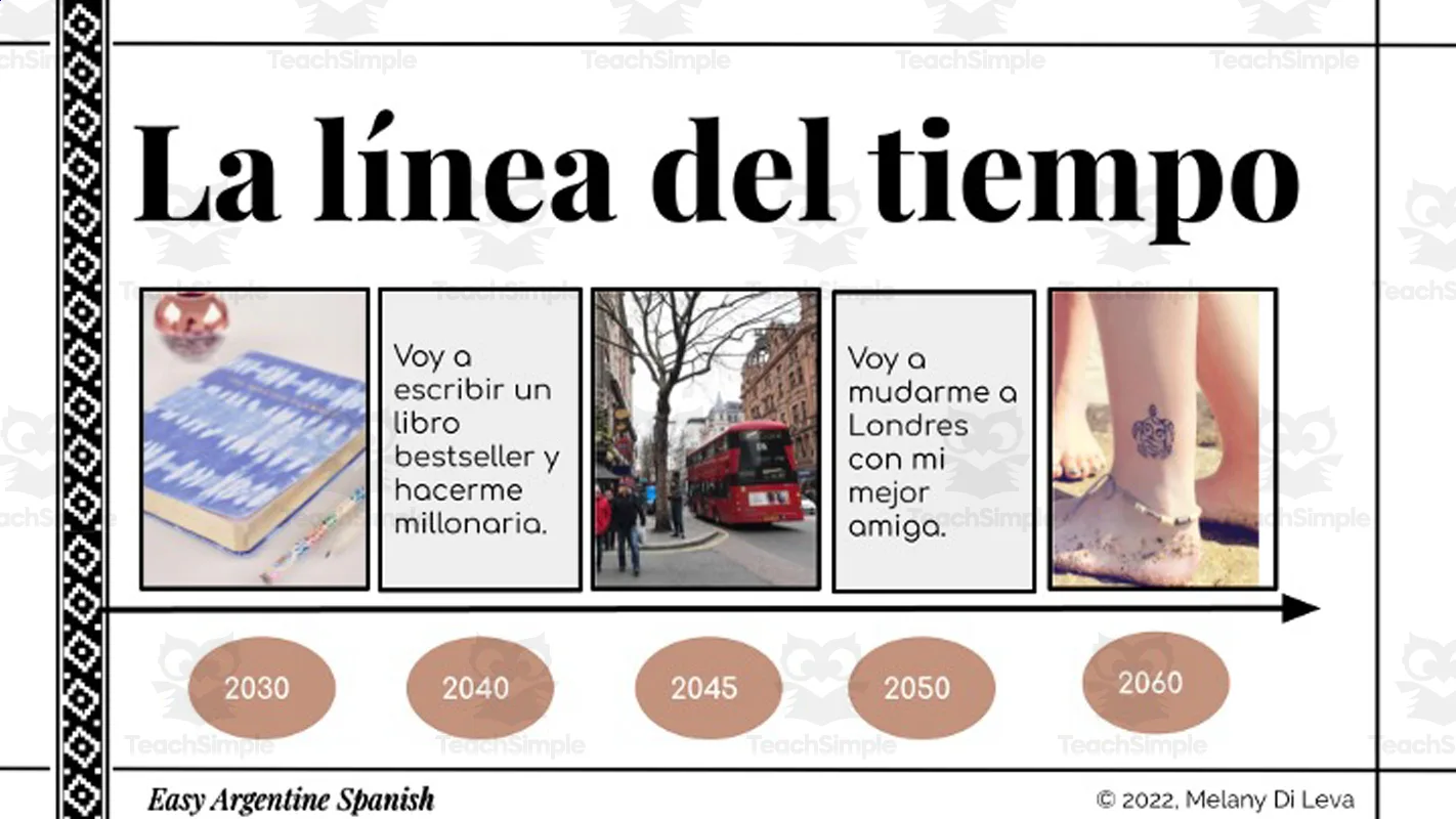 Spanish: Create A Timeline Activity - Future Tense by Teach Simple