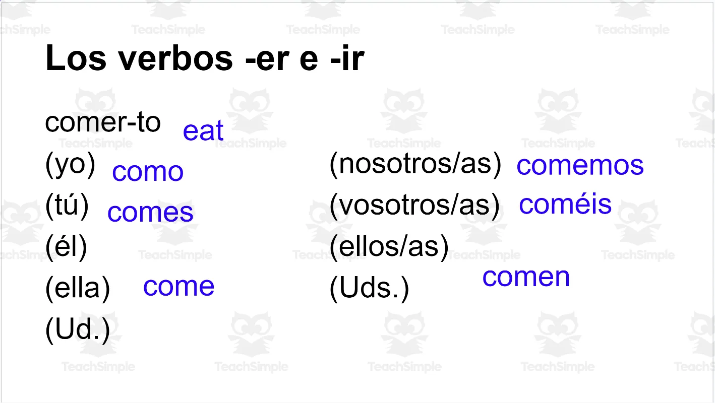 Spanish er ir Verb Conjugation Notes By Teach Simple spanish-er-ir-verb-conjugation-notes-by-teach-simple