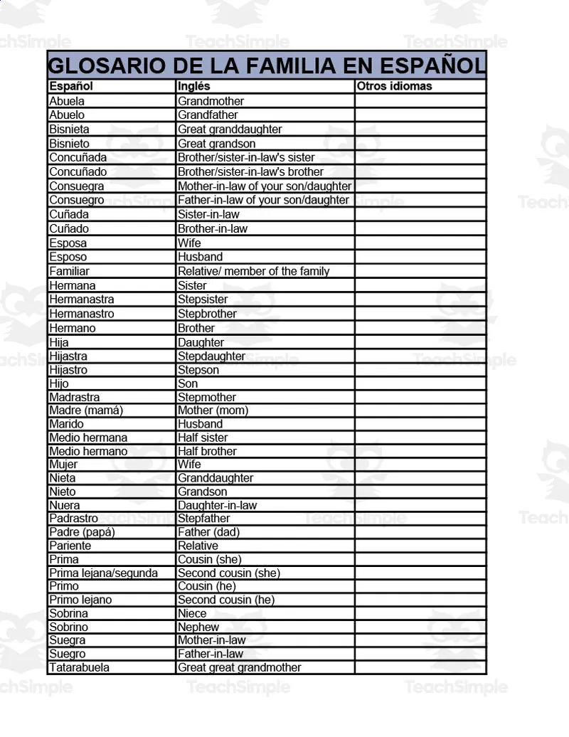 Spanish: Family Glossary by Teach Simple