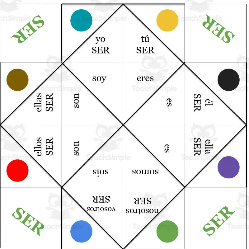 Spanish: Verb SER Fortune Teller - present tense by Teach Simple