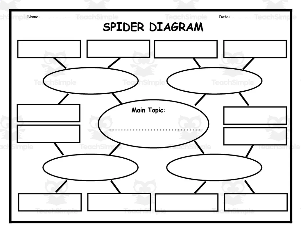 Spider Diagram Worksheet by Teach Simple
