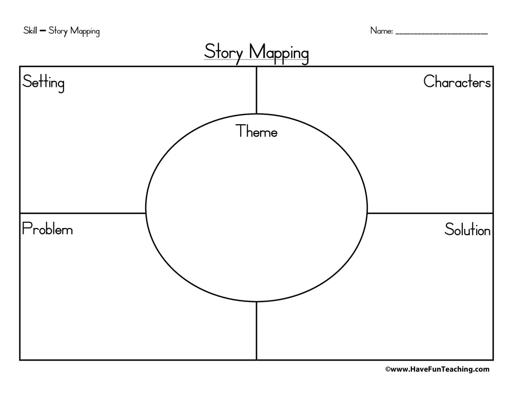 Story Map Graphic Organizer by Teach Simple