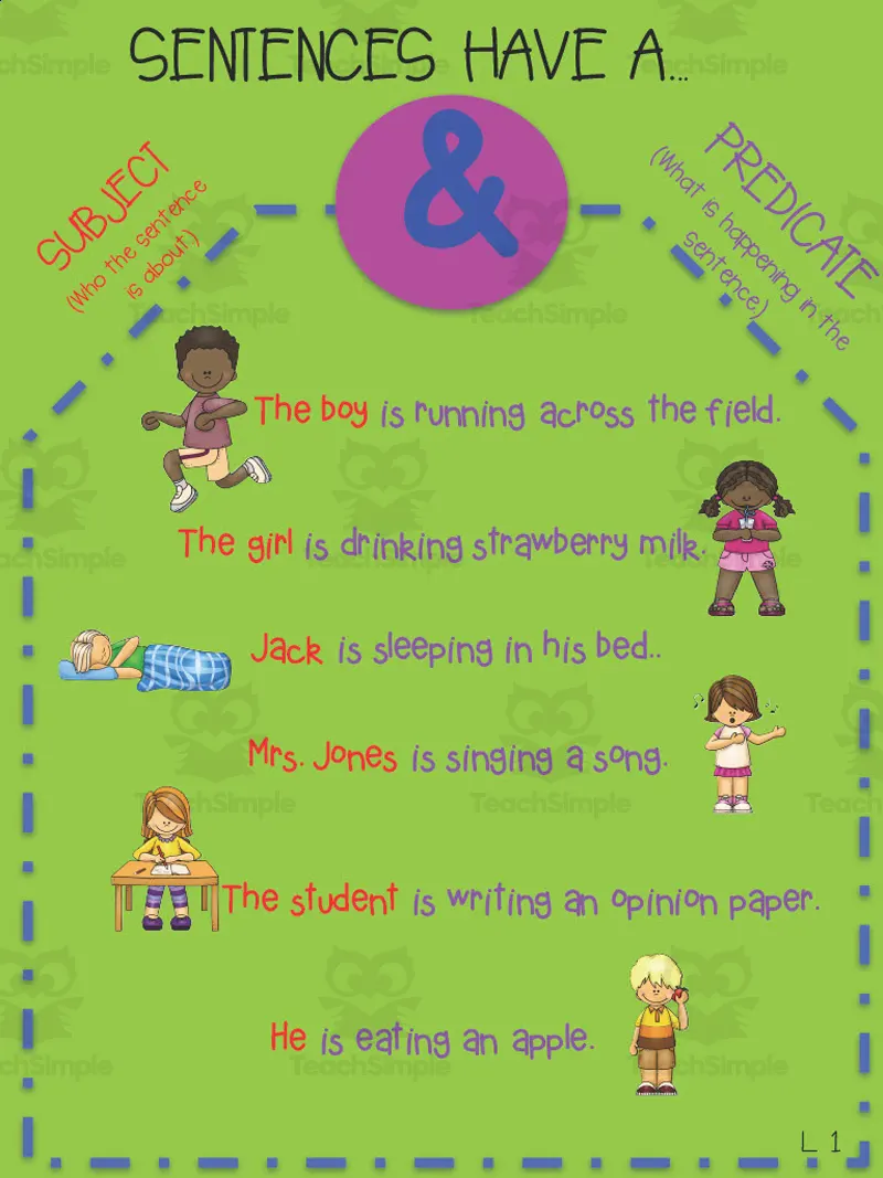 Subject and Predicate Anchor Chart by Teach Simple